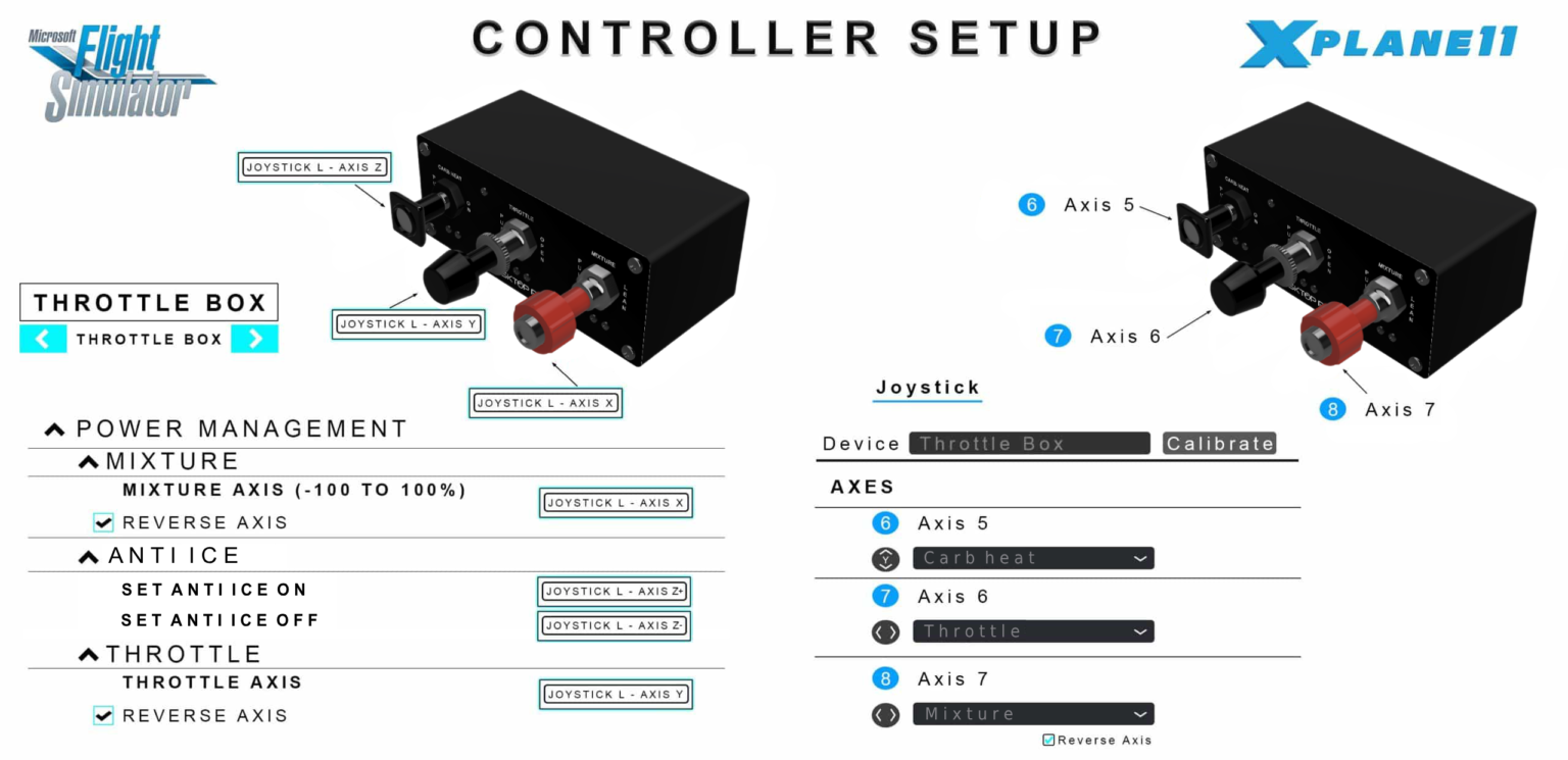 TPM Vernier Throttle Box - Desktop Pilot