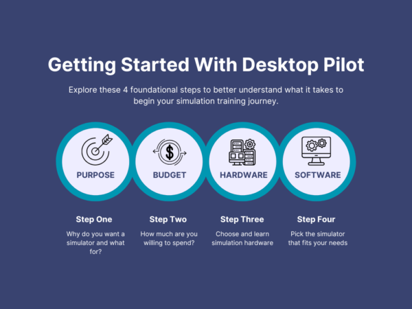 Information - Desktop Pilot